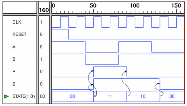 courses:system_design:synthesis:finite_state_machines_and_vhdl:moore ...